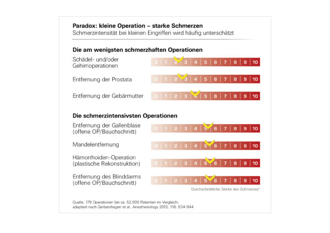 Schmerzarten | Allianz chronischer Schmerz Österreich